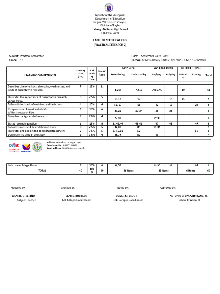 TOS IN PR2 Midterm 2024-2025 | PDF | Cognition | Learning