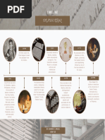 TIMELINE OF RIZAL | PDF