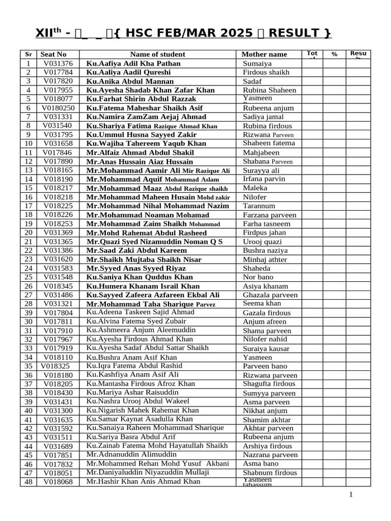 Xii - D. HSC Result Feb 2025 | PDF | Banu Hashim