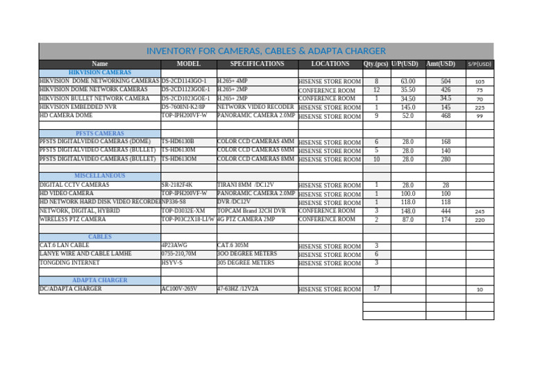 Inventory For Cameras, Cables & Adapta Charger | PDF | Video | Digital ...