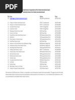 Hotel Corporate Codes | PDF | Hilton Worldwide | Companies