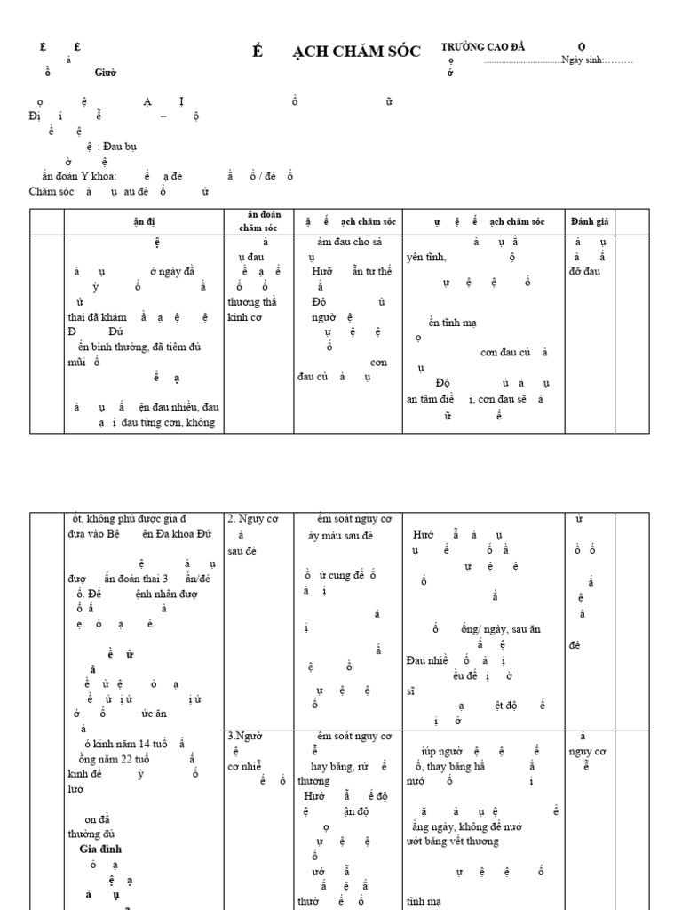 KHCS Sản Phụ Sau Đẻ Mổ | PDF