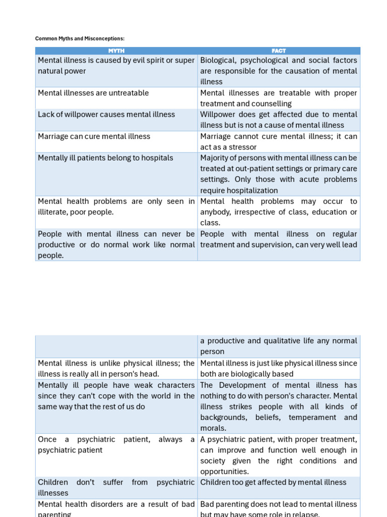 Common Myths and Misconception1 | PDF | Mental Disorder | Mental Health