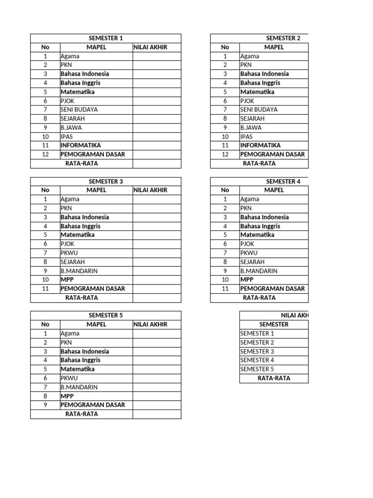 Template Nilai Rapot | PDF