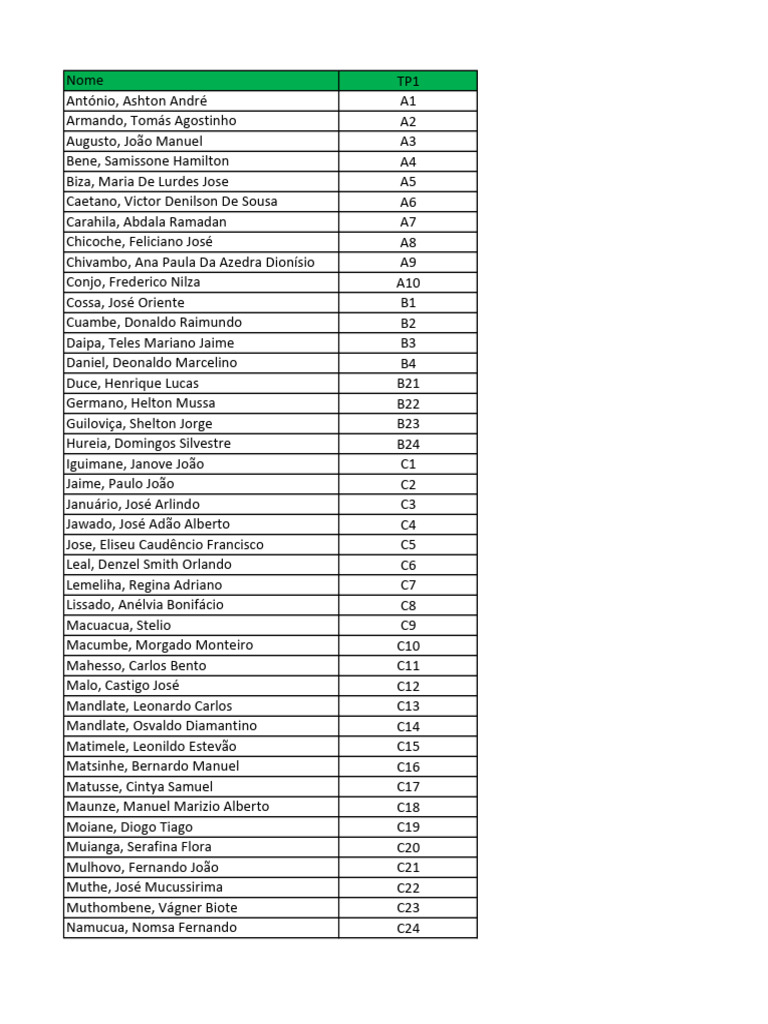 TP1 DAC ELEC LAB 2024 | PDF