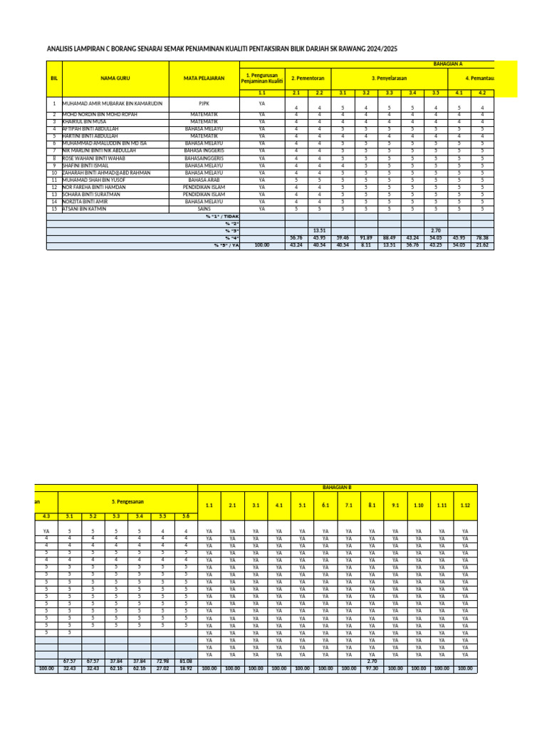 Analisis Senarai Semak Penjaminan Kualiti PBD SKR 2024 | PDF