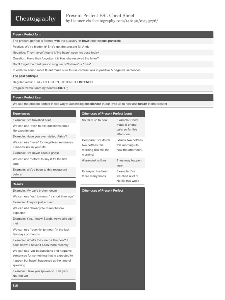 Present Perfect ESL Cheat Sheet | PDF | Perfect (Grammar) | Languages