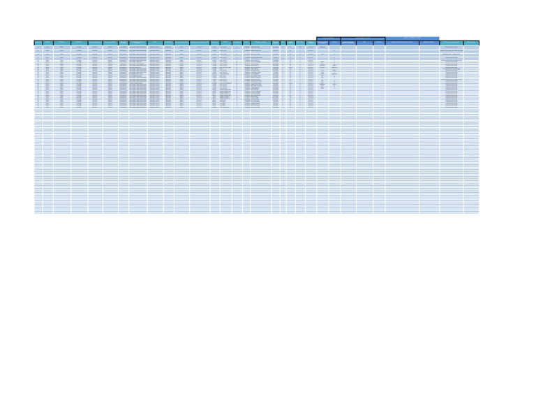 Ebn Nerio e Semprun P. Formato Rac Mppe | PDF