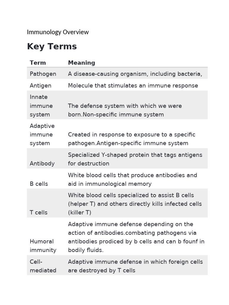 Immunology Basics for Students | PDF