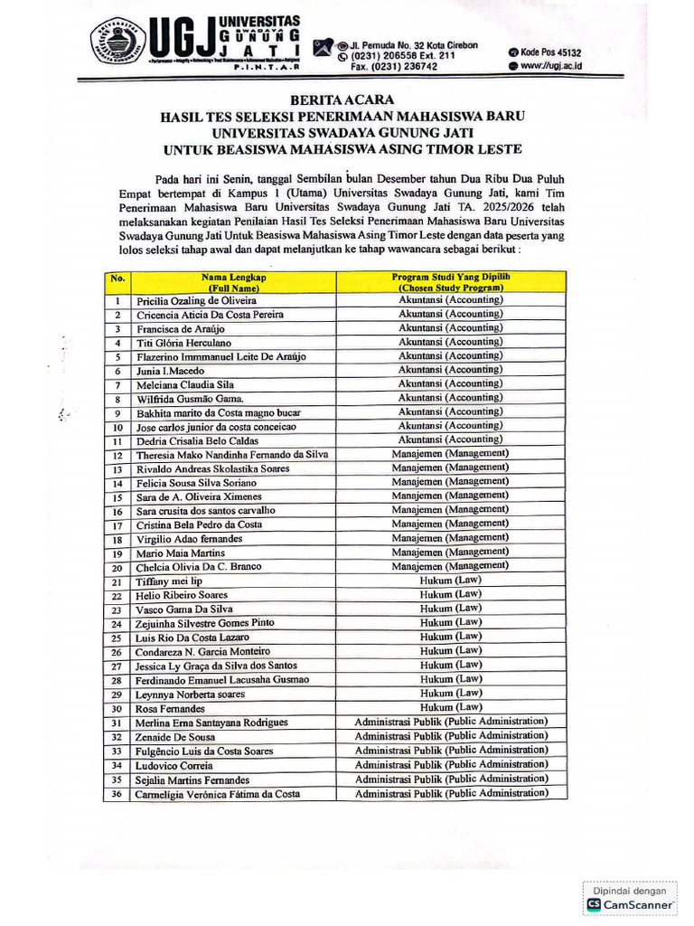 Pengumuman Hasil Seleksi Tes TPA Beasisw | PDF