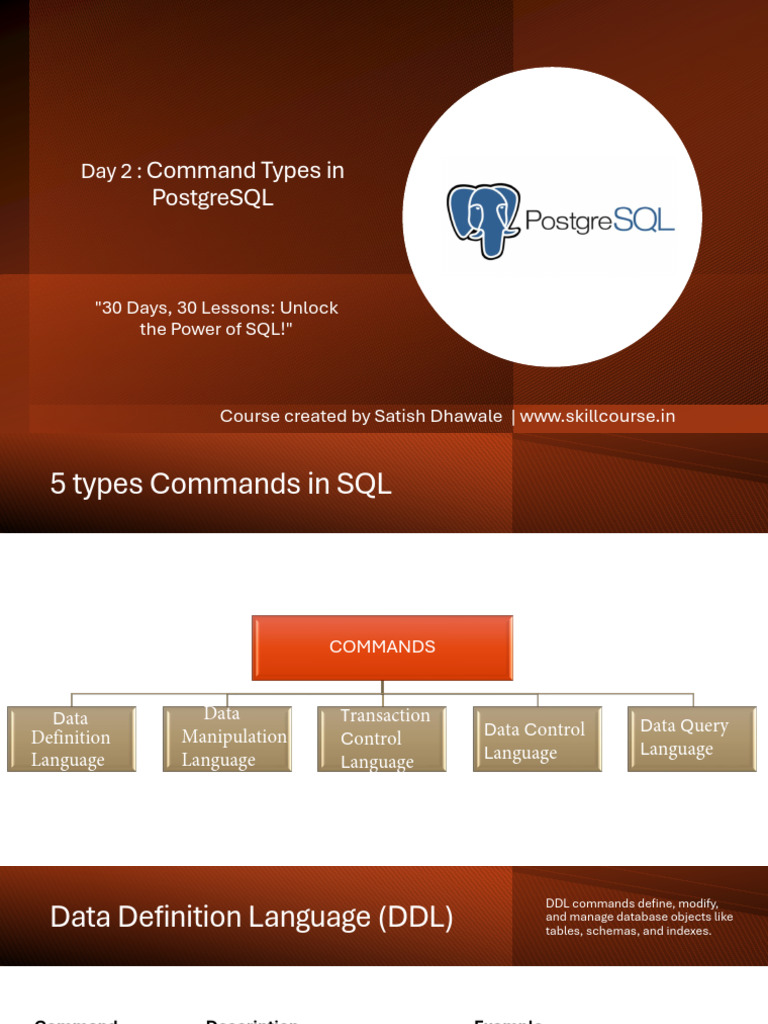 2 Types-of-Commands-in-SQL- - skillcourse Advertising | PDF | Sql | Computing