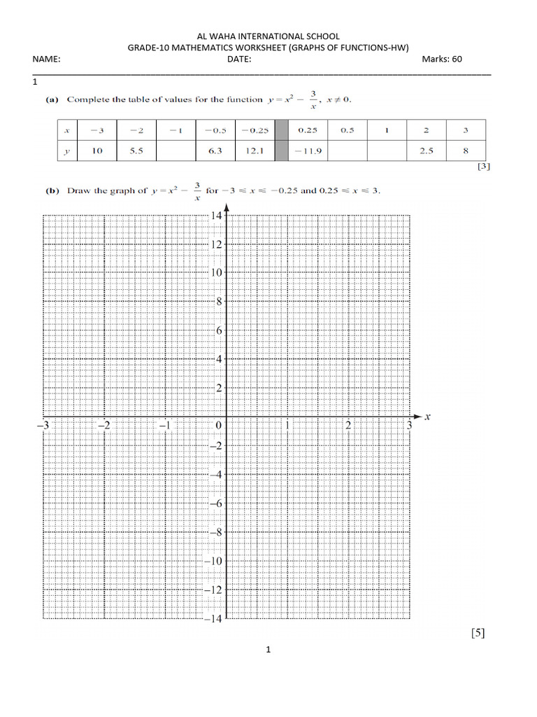 G 10 HW (GRAPHS OF FUNCTIONS) (1) | PDF