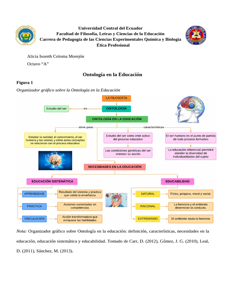 Deber 5_Ontología en la educación | PDF