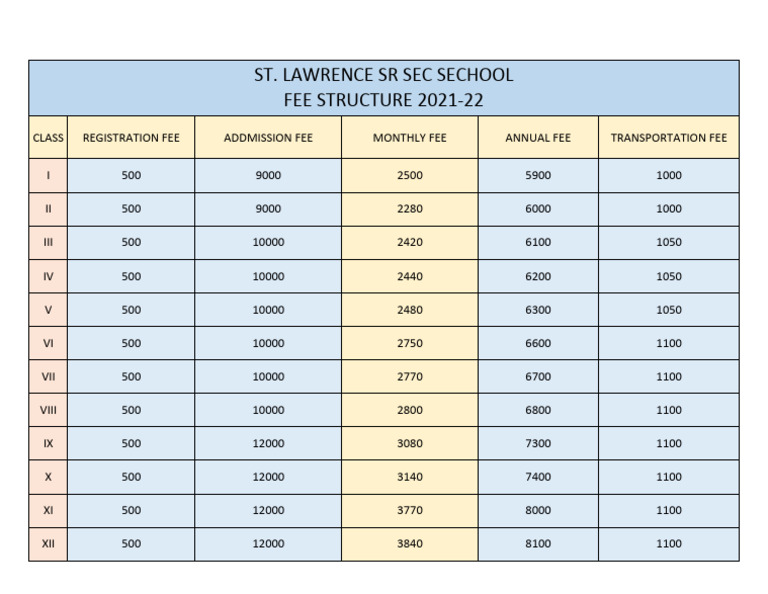 St. Lawrence School Fee Structure 2021-22 | PDF