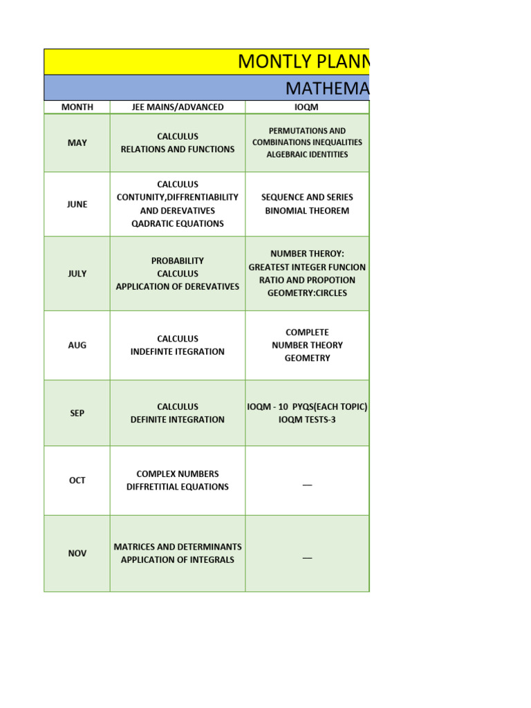 Monthly Study Planner for JEE & Olympiad | PDF | Chemical Compounds ...