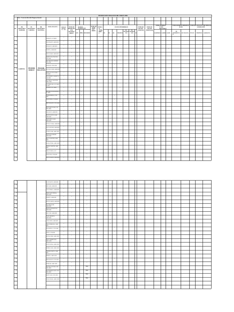 IBI RANTING PESISIR SELATAN 2025 | PDF