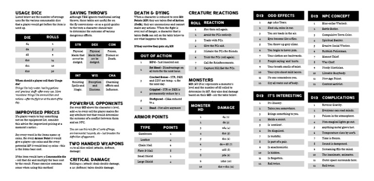 The Black Hack - GM's Screen_Back | PDF