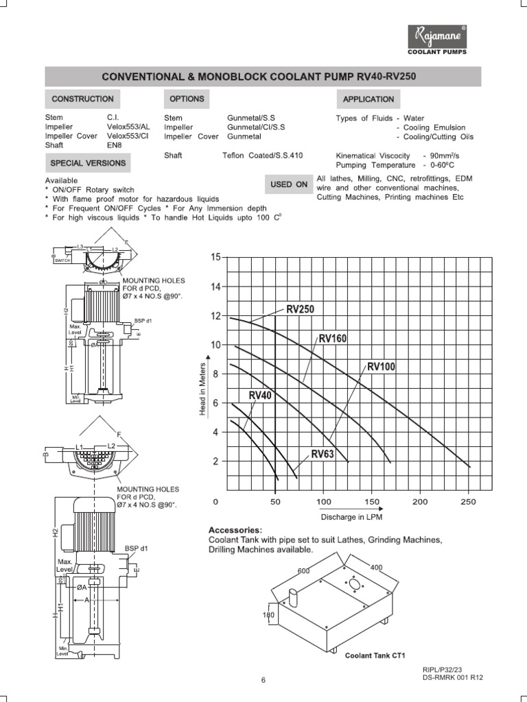 Coolant Pump RV | PDF