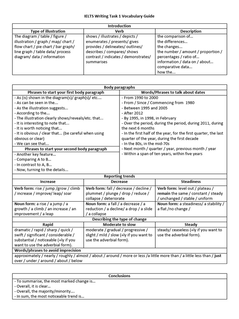 IELTS Writing Task 1 Vocabulary Guide | PDF | Pie Chart | Linguistics