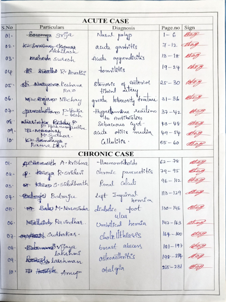 Surgery Acute Cases | PDF