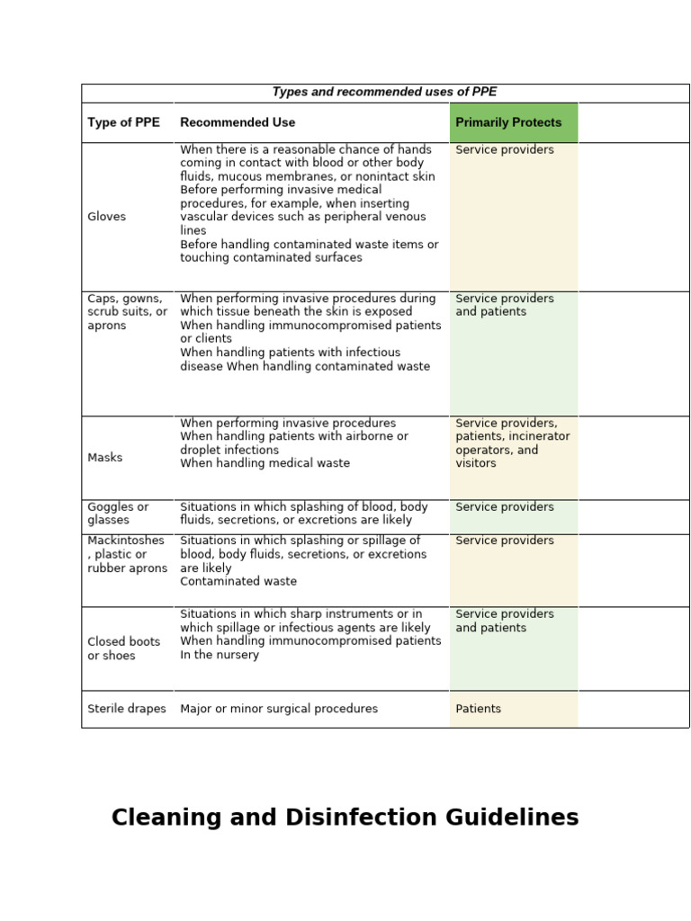 PPE Guidelines - Clinical Areas | PDF | Personal Protective Equipment ...