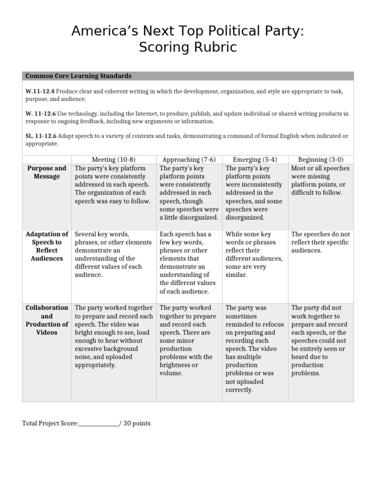 Americas_Next_Top_Political_Party_Rubric | PDF | Cognition | Cognitive ...