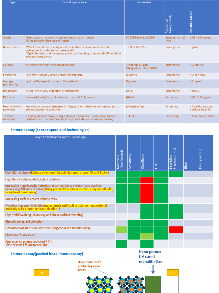 Key Biomarkers for Emergency Diagnostics | PDF | Microbiology | Medical ...