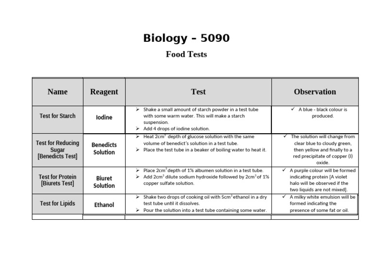 Biology (Food Tests) | PDF