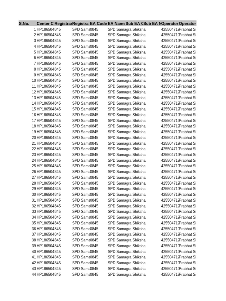 Eod Report Summary | PDF