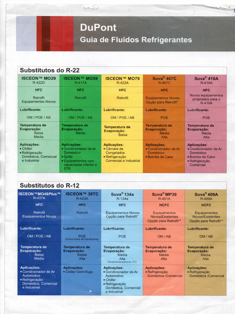 Gás DuPont Tabela Substituição (2016_10_12 13_14_02 UTC) | PDF