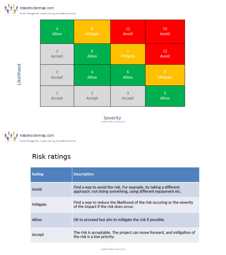 4x4 Risk Assessment Matrix Guide | PDF