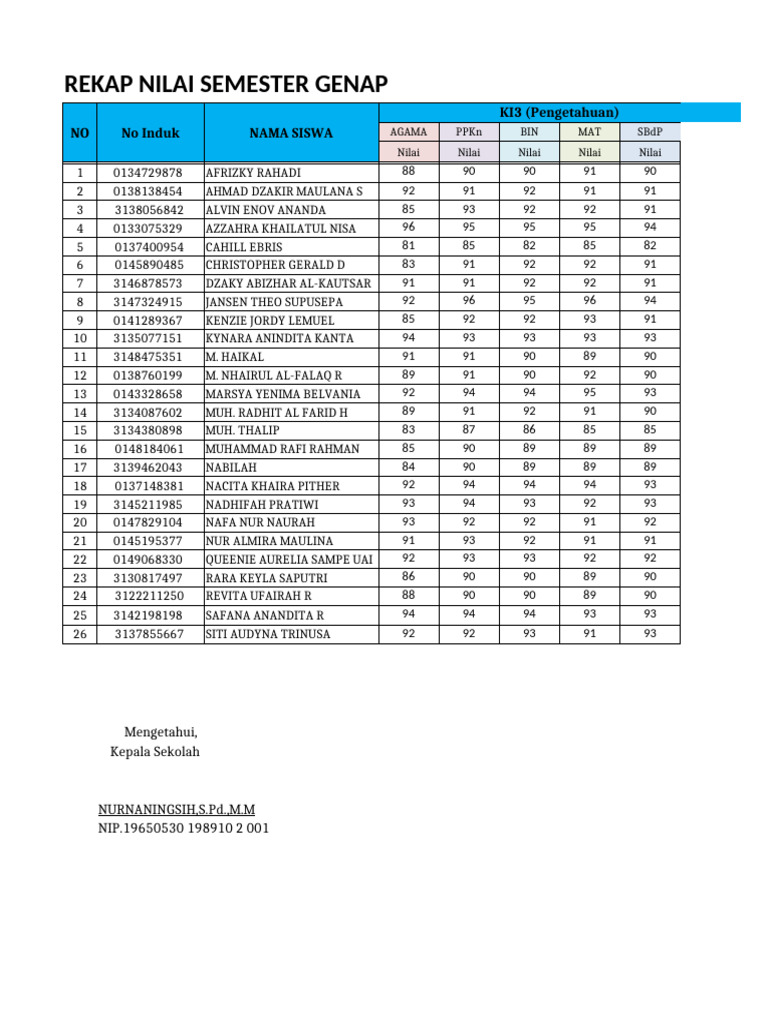 Rekap Nilai Smster Genap KLS Iii | PDF