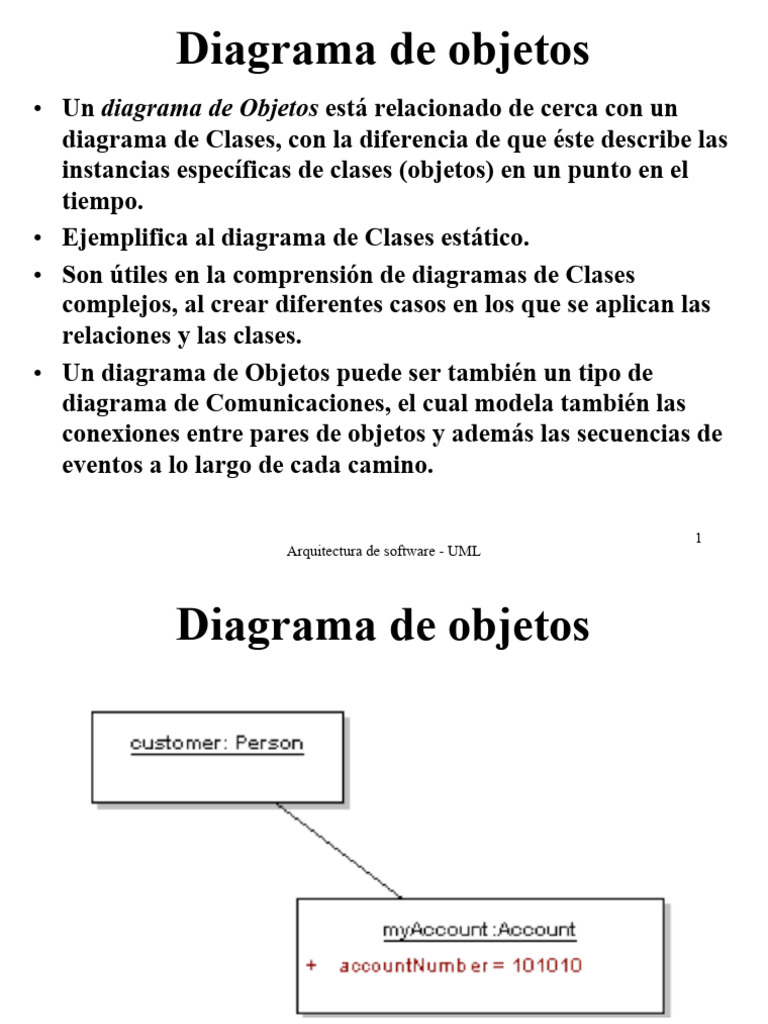 Diagramas de objetos y estructura compuesta | PDF | Lenguaje de modelado unificado | Ingeniería ...