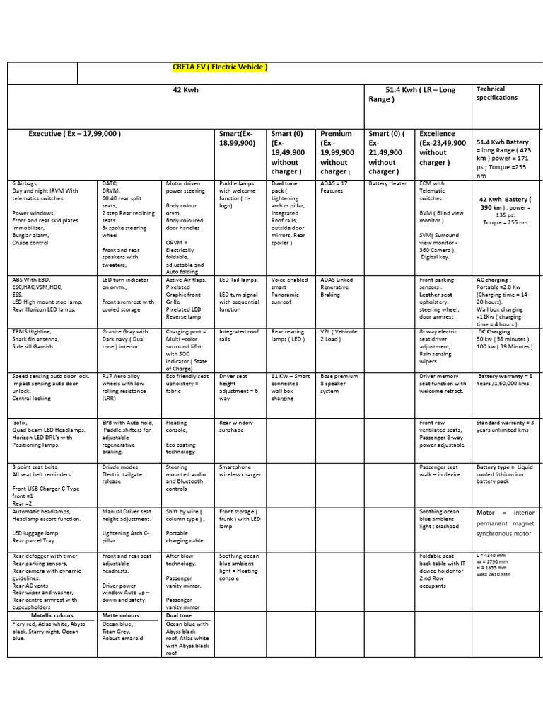 CRETA EV Features List - 2025 | PDF | Trunk (Car) | Battery Charger