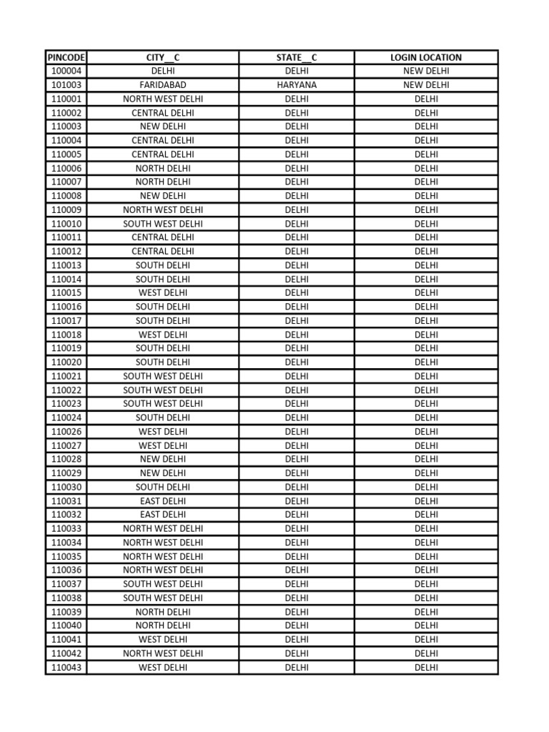 PAN INDIA PINCODE LIST IDFC (4) | PDF | Punjab | Kurukshetra