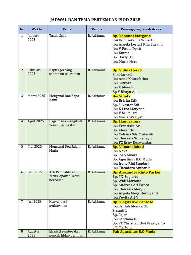 Jadwal Dan Tema Pertemuan Piod 2025 | PDF