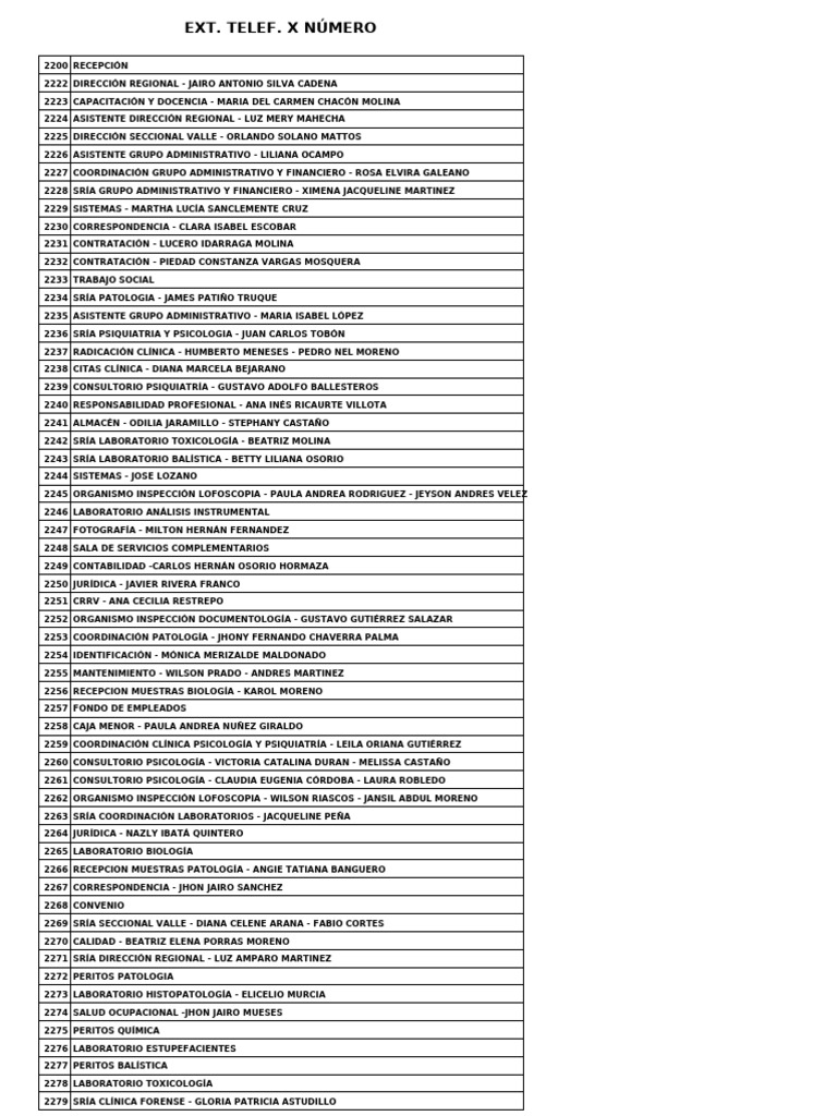 Listado Extensiones Telefonicas Ip Sede San Fernando Dicbre 22 Del 2022 ...