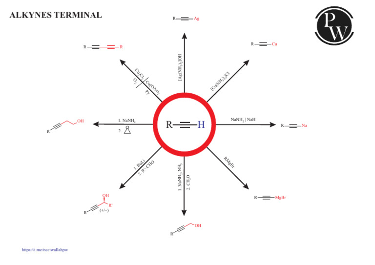 Alkynes [ Terminal ] - Mind Maps | PDF