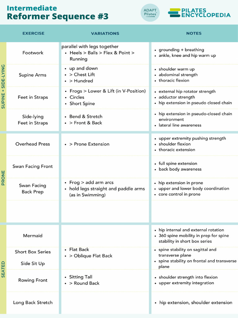 Reformer_Sequence_3_A4 | PDF