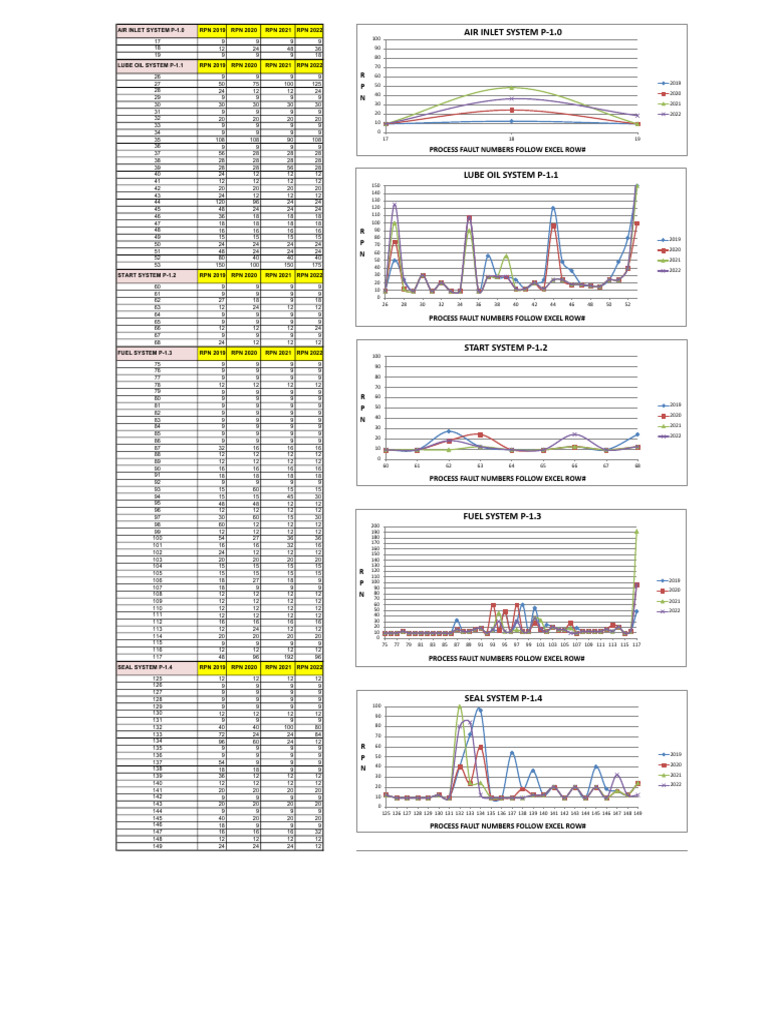 FMEA 2021-2022 12 | PDF | Pump | Bearing (Mechanical)