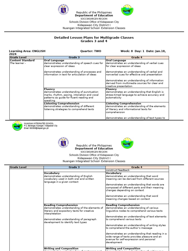 MG DLP English 34 Q2 W8 | PDF | Reading Comprehension | Fluency