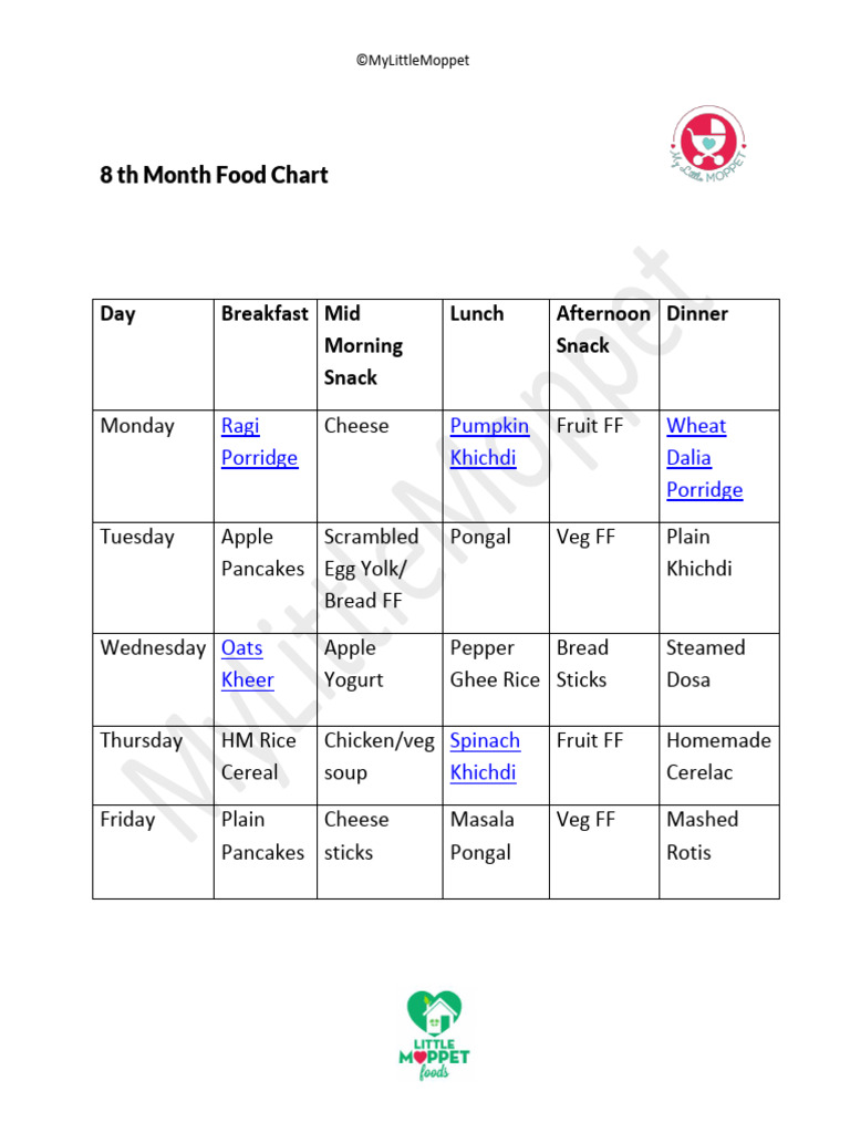 8 Month Food Chart | PDF