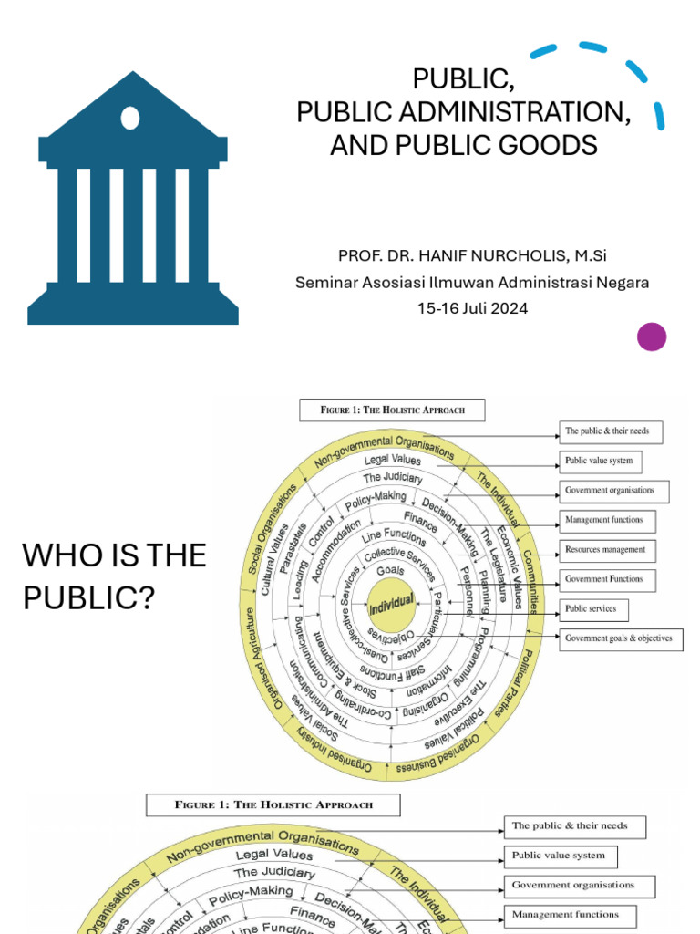 Public-Public Administration-Public Goods | PDF | Governance | Applied ...