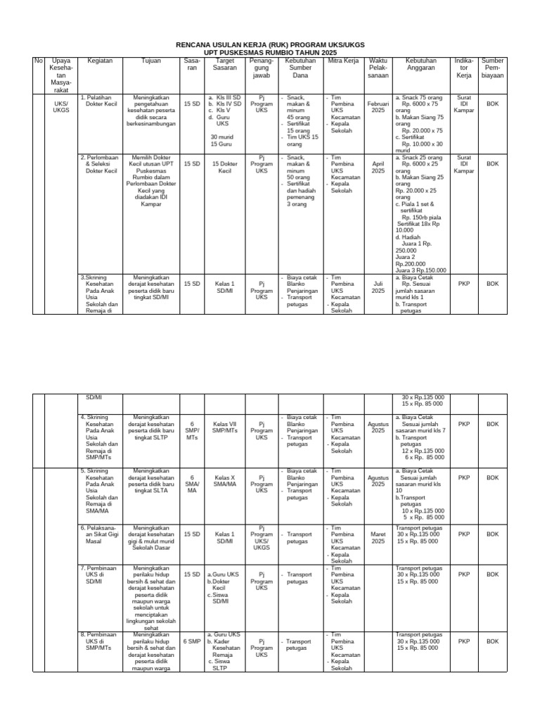 RUK UKS/UKGS Puskesmas Rumbio 2025 | PDF