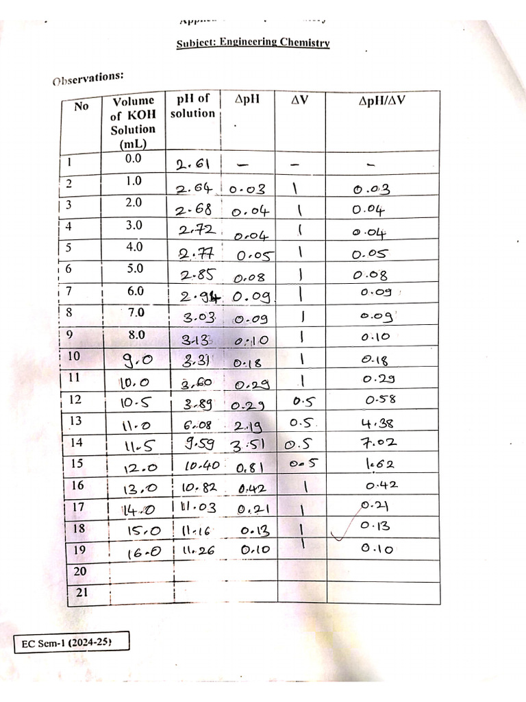 EC pH-Meter | PDF