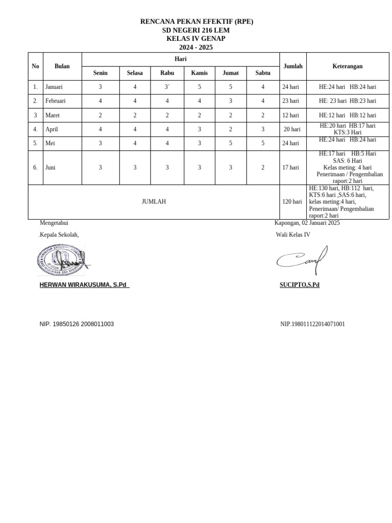 3. RPE SEMESTER 1 ( )1 | PDF