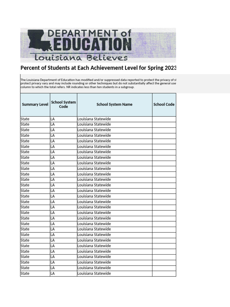 2023 State Lea School Leap Grade 3 8 Achievement Level Subgroup Summary ...