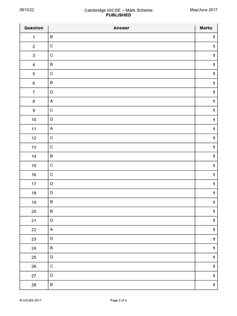 0610 - s17 - Ms - 22.pdf - CAIE - PapaCambridge PG2 | PDF