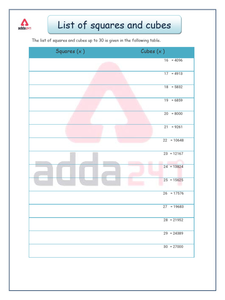 The List of Squares and Cubes Up To 30 Is Given in The Following Table ...