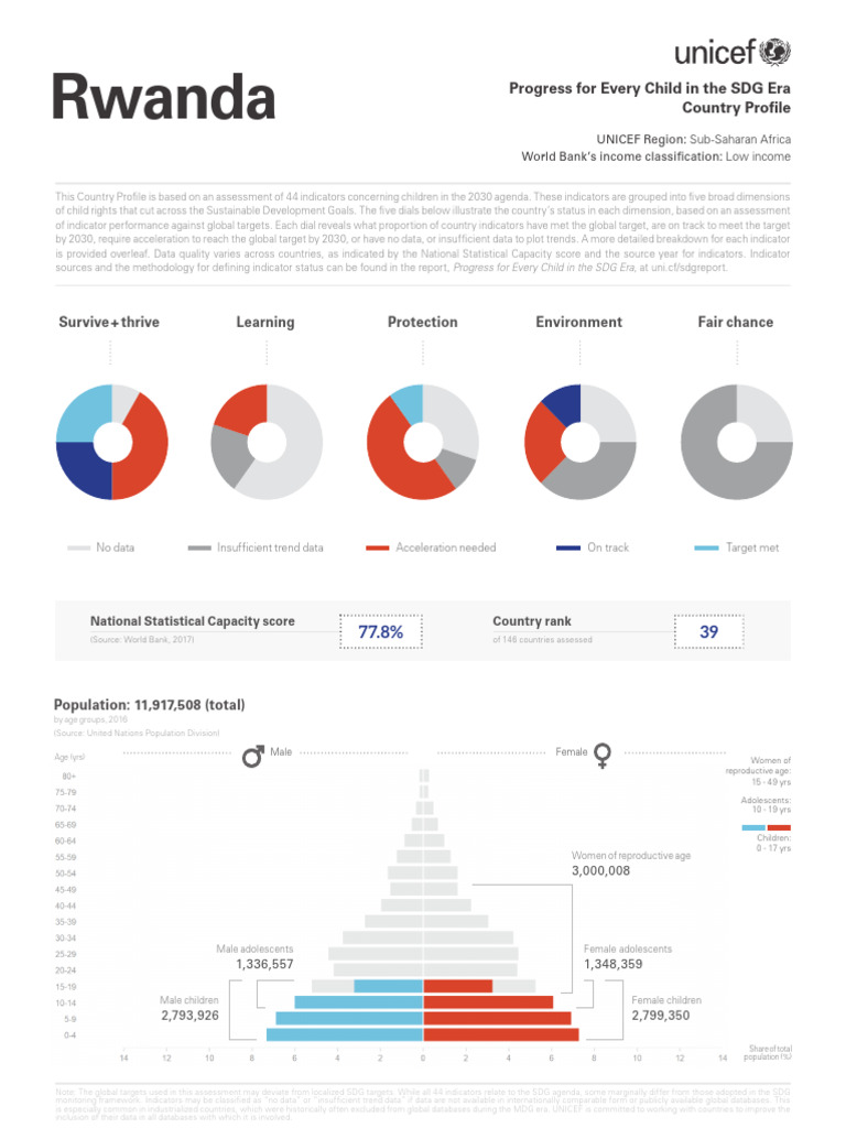 country_profile_rwa | PDF | Violence | Maternal Death